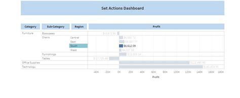 Multi Level Drill Down Using Set Actions — Tableau By Narahari Sujan
