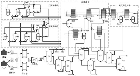 Global Energy Consumption Optimization Method And Device For Industrial