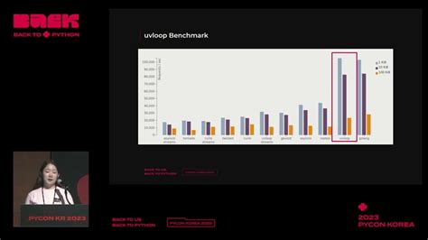 Pycon Kr 2023 Fastapi Deep Dive 정보람 Youtube