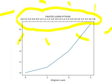 How To Add A Second X Axis In Python Matplotlib Be On The Right Side