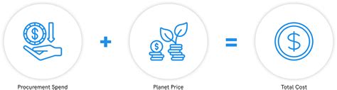 Methodology Planet Price Planet Price