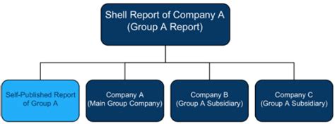 requesting a self published report bitsight knowledge base