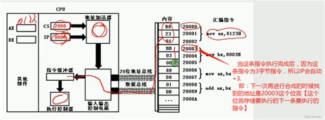 【汇编】《汇编语言第3版 》王爽著（上）王爽汇编语言第三版 Csdn博客