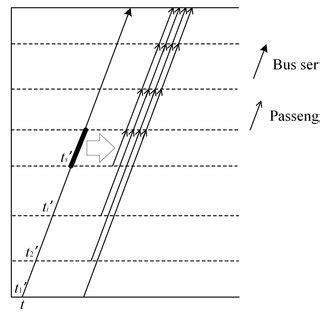 PDF Integrated Optimization Of Bus Bridging Routes And Timetables For Rail Disruptions