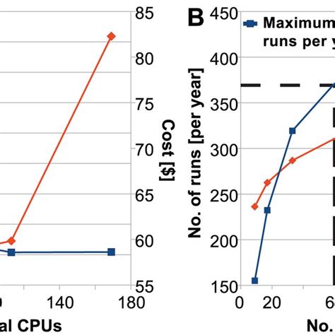 Overview Of The Clovr Supported Microbial Sequence Analysis