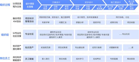 1千万的项目，如何用知识管理做成“2千万”？ 蓝凌oa办公系统