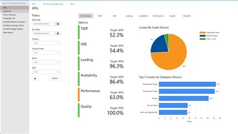 Production Performance Analysis Ace