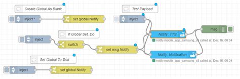Passing Variables To Notify Tts Node Red Home Assistant Community