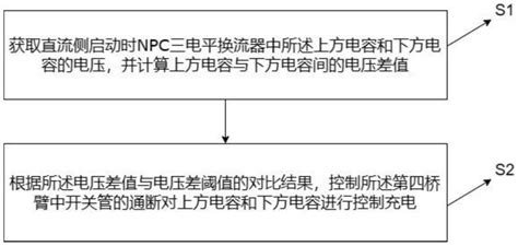 一种npc三电平换流器直流侧主动充电均压控制方法及系统与流程
