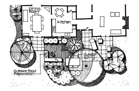 10 Questions You Should Ask Before Designing A Garden — Todd Haiman
