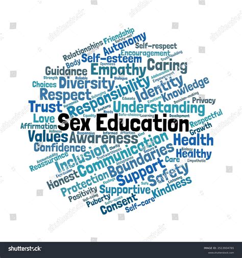 Sex Education Word Cloud Key Terms Stock Vector Royalty Free 2513934765 Shutterstock