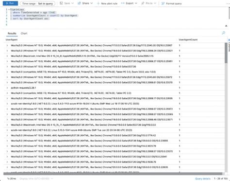 Data Aggregation Microsoft Press Store