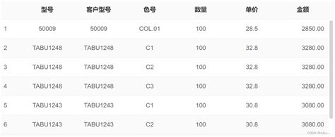 Js运算精度丢失js精度丢失解决办法 Csdn博客