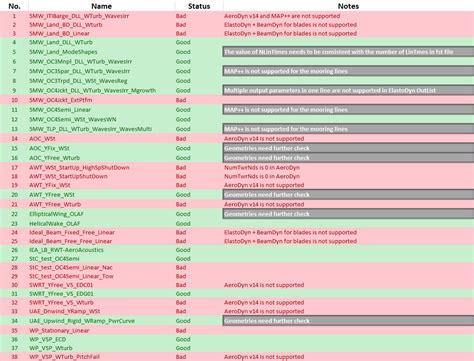 Github Shawnmeng9convertfast A Tool For Visualizing Openfast Wind