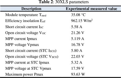 Table 2 From Ga Based Solar Cell Parameters Extraction Application To