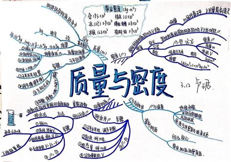 人教版初中物理八年级上质量与密度思维导图 八年级物理质量和密度的思维导图 图片 网专笔记