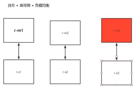 Docker的安装与快速部署mysql与redis集群dockerfile安装mysql 和redis Csdn博客