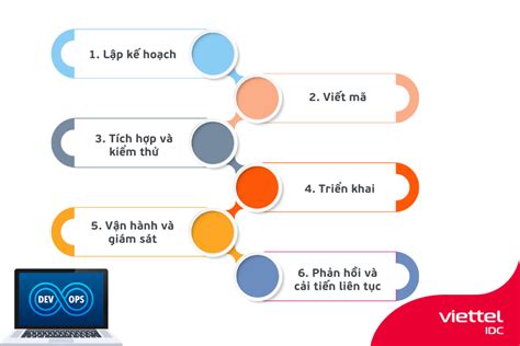 DevOps là gì Cách thức hoạt động của DevOps