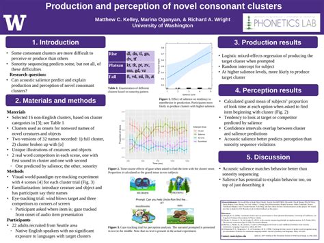Pdf Production And Perception Of Novel Consonant Clusters