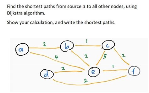 Solved Find The Shortest Paths From Source A To All Other Chegg Com