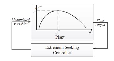 Tikz Pgf Drawing A Control Diagram With Graph Tex Latex Stack Exchange
