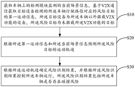 车辆控制方法车辆以及存储介质与流程