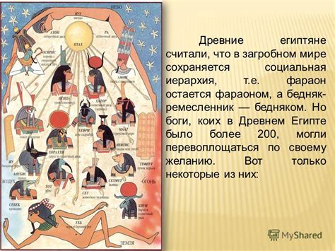 Презентация на тему Представления египтян о загробной жизни Египет