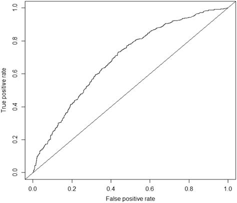 Predicting Recidivism Among Youth Offenders Augmenting Professional Judgement With Machine
