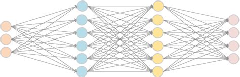 Figure 1 From Pruning And Quantization For Deep Neural Network