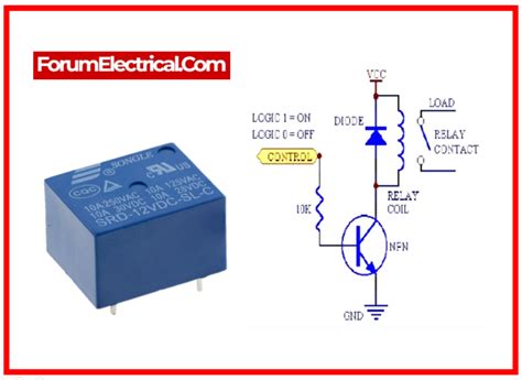 Gsm Based Substation Monitoring And Control System