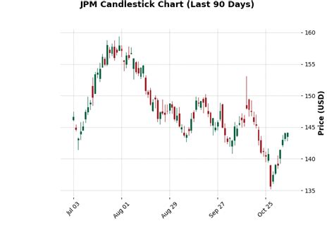 Python开发加密货币交易策略