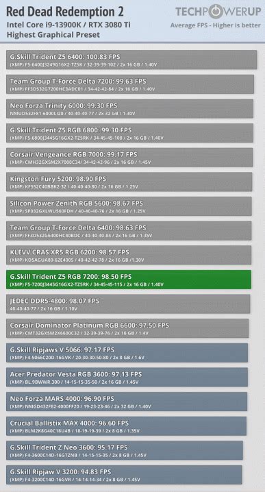 Нужна ли современному ПК быстрая память Ddr5 Обзор G Skill Trident Z5