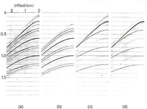 Figure 1 From Radon Transform And Multiple Attenuation Semantic Scholar