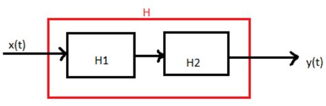 There Are Two Systems Modeled By With Their Chegg