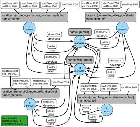 tinkerpop documentation