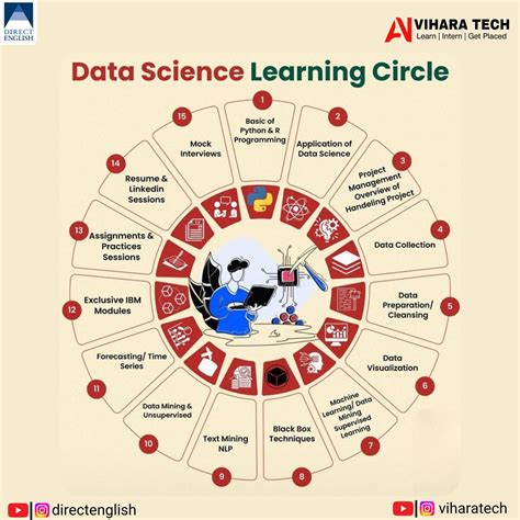 Viharatech Viharatech • Instagram Photos And Videos