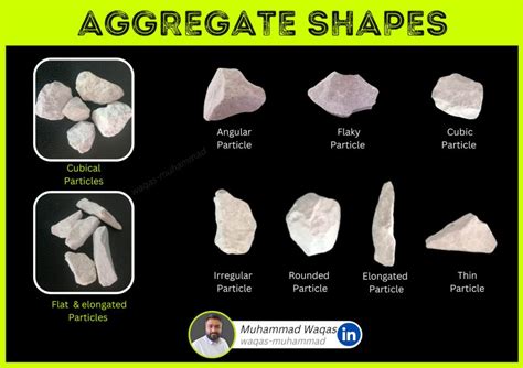 Muhammad Waqas On Linkedin How Many Shapes Are Aggregates What Aggregates Are Suitable For…