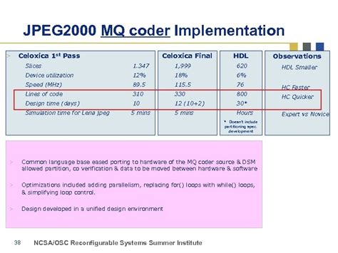 Implementing Algorithms In Fpga Based Reconfigurable Computers Using C