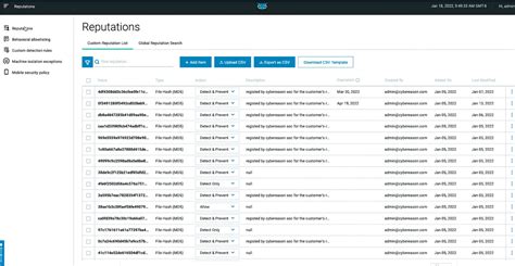 Achieve Faster More Accurate Response With Cybereason Threat Intelligence