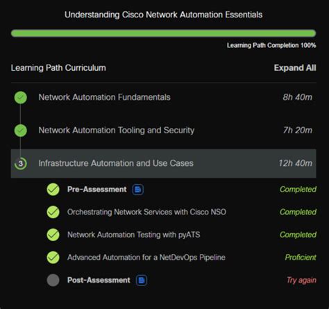 Issue With Understanding Cisco Network Automation Essentials Devnae