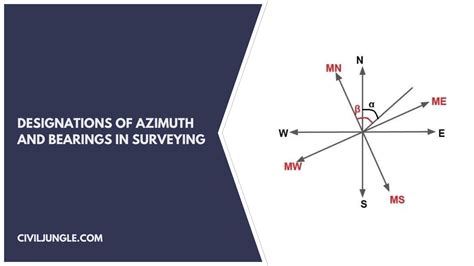 What Is Azimuths Surveying What Is Bearings Surveying Difference Between Azimuths And