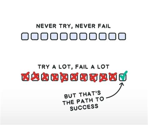 John Lemerele Cpp® Sas ® Srmp C On Linkedin Success