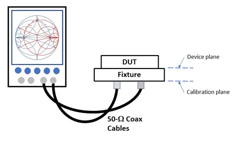 What Is De Embedding And How Do I Perform It Part 1 Electrical Engineering News And Products