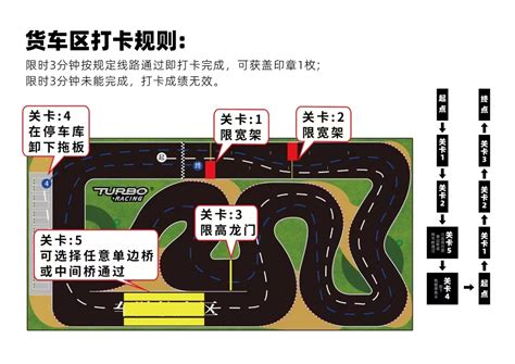TURBO RACING 体验馆新品发布 免费体验 现场抽奖嗨翻全场 广东新石器创新技术有限公司