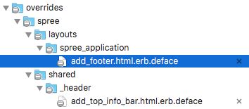 Ruby On Rails Spree Understanding Flow Of The Demo App Stack Overflow
