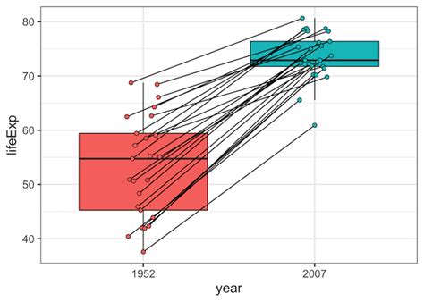 How To Connect Data Points On Boxplot With Lines · Issue 1335 · Jasp