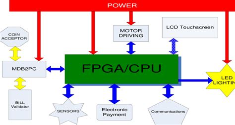 Hardware Layout Used Download Scientific Diagram