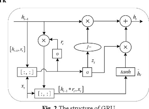 Figure 1 From Ultra Short Term Multi Step Wind Speed Prediction For