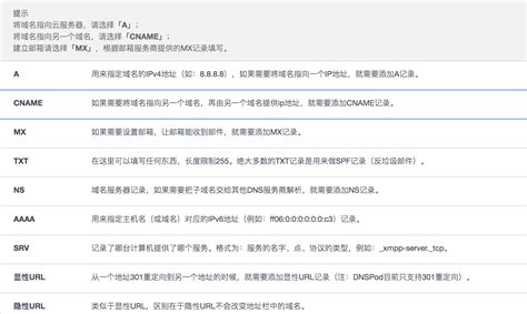 协议 Issue 29 MengZhaoFly blog GitHub