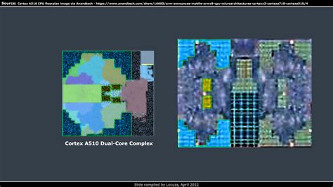 Die Analysis Samsung Exynos 2200 With Rdna2 Graphics
